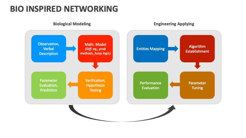 Bio Inspired Networking PowerPoint and Google Slides Template - PPT Slides Bio Inspired Networking PowerPoint and Google Slides Template - PPT Slides