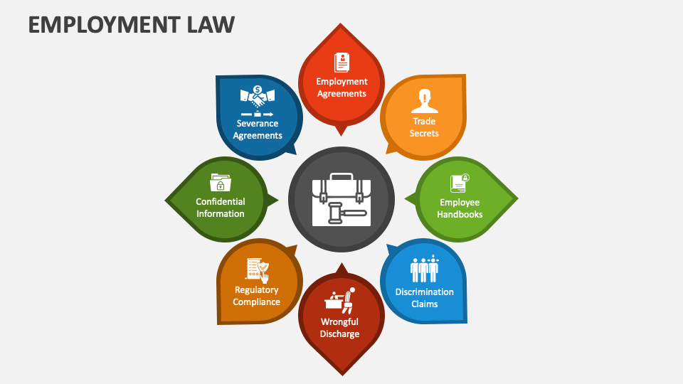 Employment Law PowerPoint Presentation Slides - PPT Template