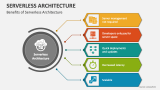 Serverless Architecture PowerPoint and Google Slides Template - PPT Slides