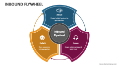 Inbound Flywheel PowerPoint and Google Slides Template - PPT Slides