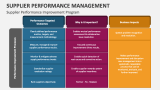 Supplier Performance Management PowerPoint Presentation Slides - PPT ...
