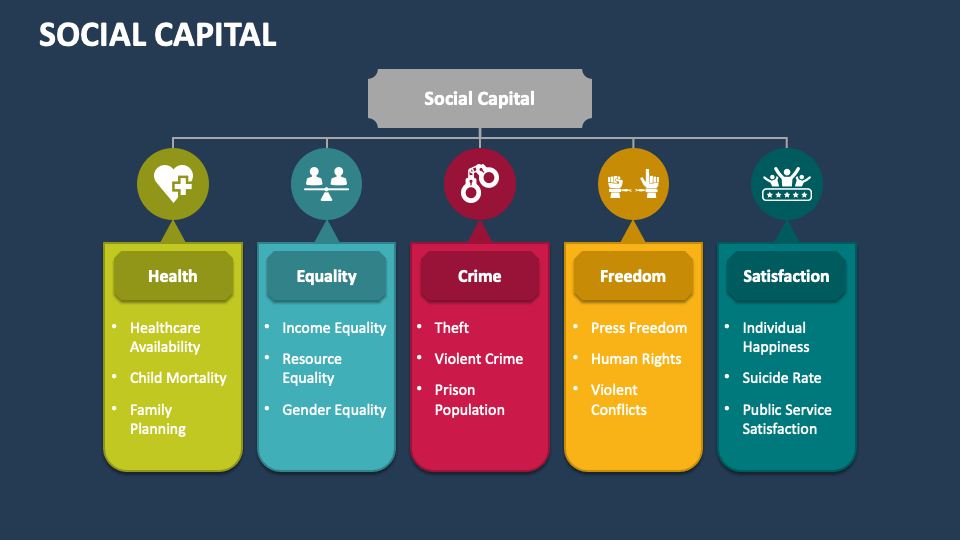 Social Capital Powerpoint Presentation Slides Ppt Template
