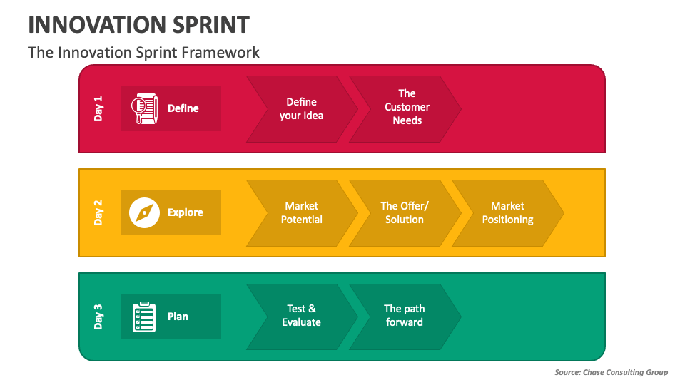 Innovation Sprint PowerPoint Presentation Slides - PPT Template