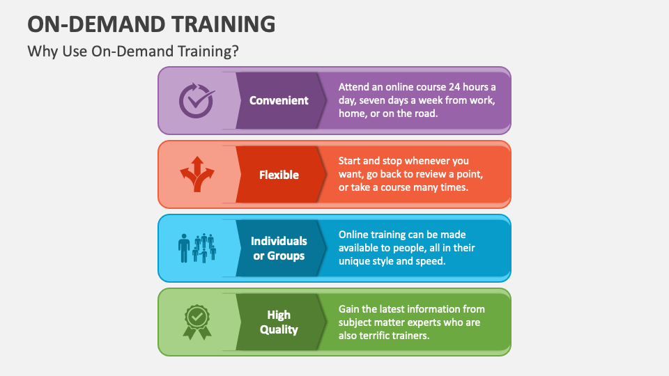On-Demand Training PowerPoint and Google Slides Template - PPT Slides