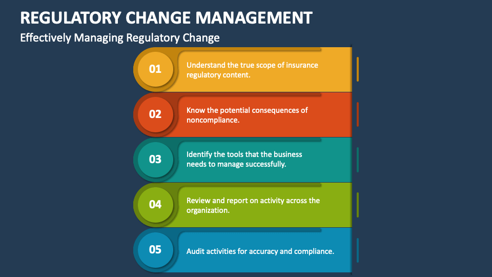 Regulatory Change Management PowerPoint Presentation Slides - PPT Template