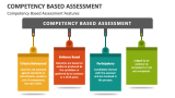 Competency Based Assessment PowerPoint and Google Slides Template - PPT ...
