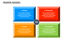 Frayer Model PowerPoint and Google Slides Template - PPT Slides