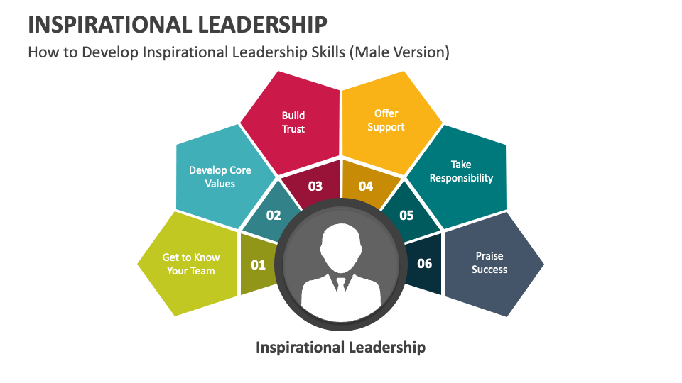 Inspirational Leadership PowerPoint Presentation Slides - PPT Template