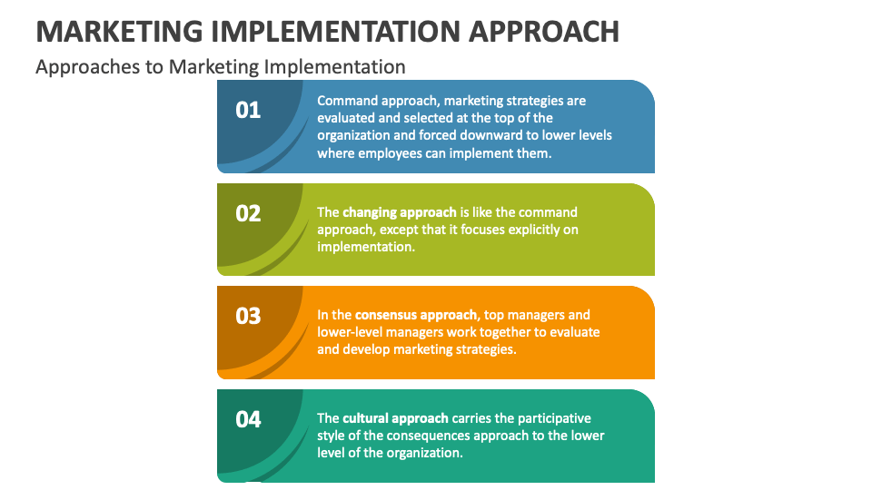 Marketing Implementation Approach PowerPoint Presentation Slides - PPT ...