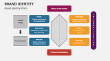 Brand Identity PowerPoint Presentation Slides - PPT Template