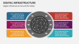Digital Infrastructure PowerPoint and Google Slides Template - PPT Slides
