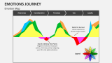 Emotions Journey PowerPoint and Google Slides Template - PPT Slides