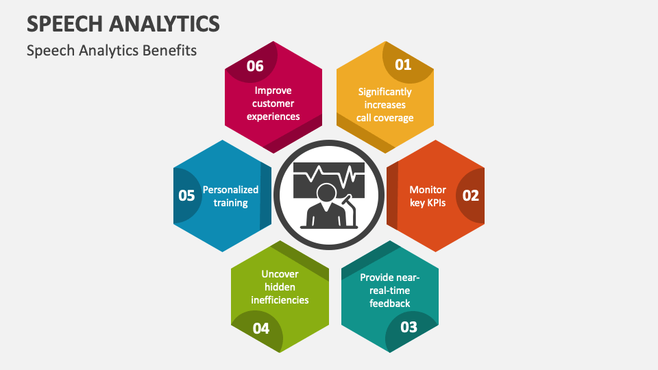 Speech Analytics PowerPoint Presentation Slides - PPT Template