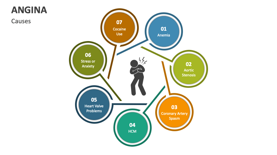 Angina PowerPoint and Google Slides Template - PPT Slides