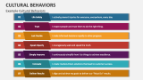 Cultural Behaviors PowerPoint Presentation Slides - PPT Template