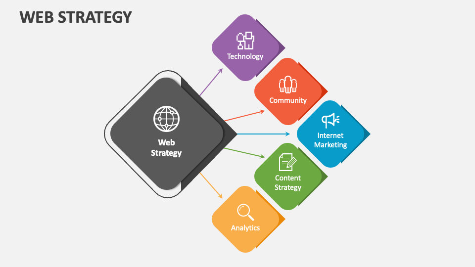 Web Strategy PowerPoint and Google Slides Template - PPT Slides