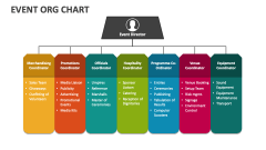 Event Org Chart PowerPoint Presentation Slides - PPT Template