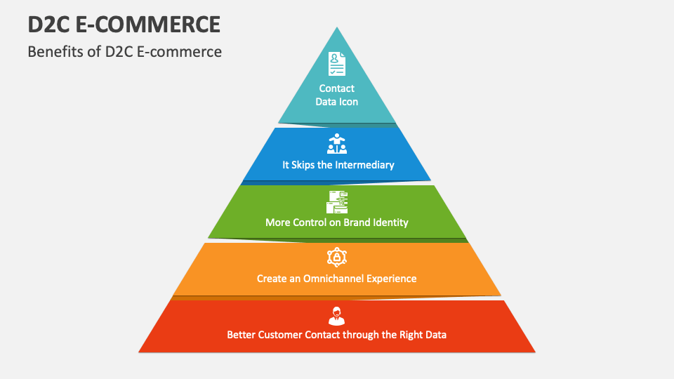 D2C E-Commerce PowerPoint and Google Slides Template - PPT Slides
