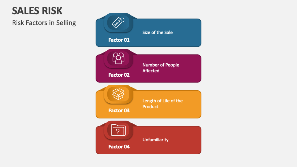 Sales Risk PowerPoint Presentation Slides - PPT Template