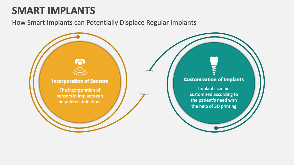 Smart Implants PowerPoint and Google Slides Template - PPT Slides