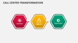 Call Center Transformation PowerPoint and Google Slides Template - PPT ...