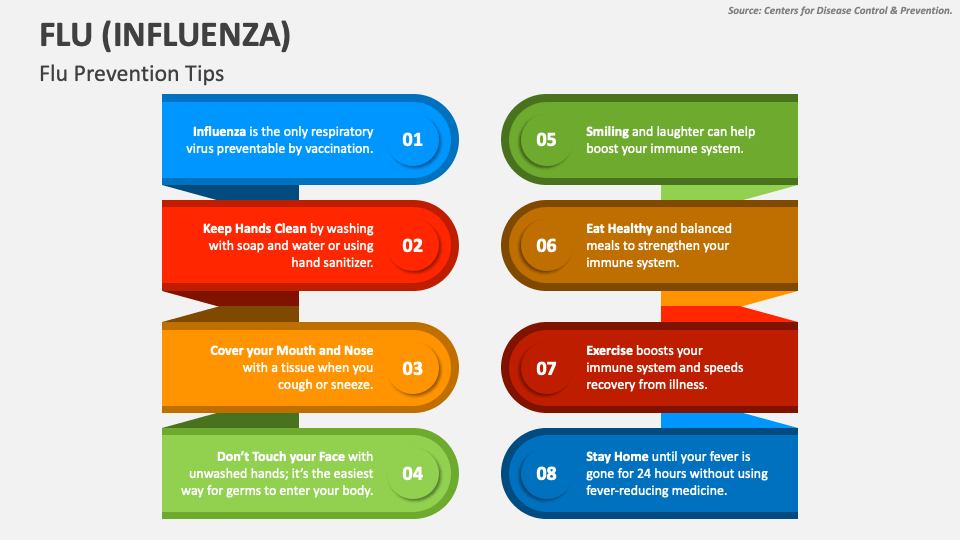 Flu (Influenza) PowerPoint and Google Slides Template - PPT Slides