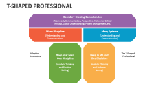 T-Shaped Professional PowerPoint and Google Slides Template - PPT Slides