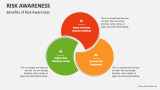 Risk Awareness PowerPoint and Google Slides Template - PPT Slides
