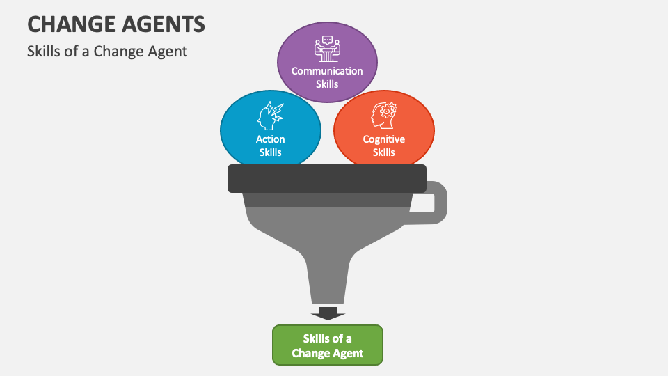 Change Agents PowerPoint Presentation Slides - PPT Template