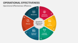 Operational Effectiveness PowerPoint Presentation Slides - PPT Template
