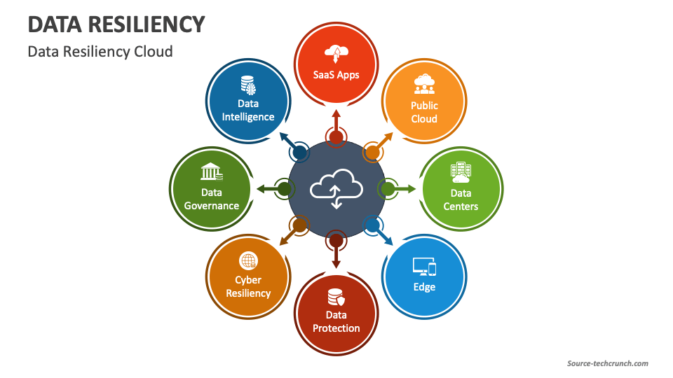 Data Resiliency PowerPoint and Google Slides Template - PPT Slides