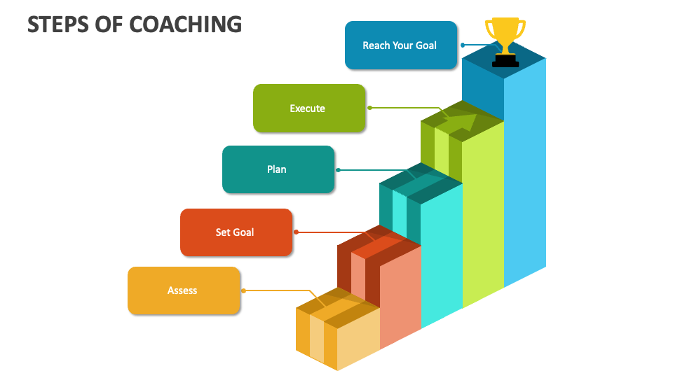 Steps of Coaching PowerPoint Presentation Slides - PPT Template