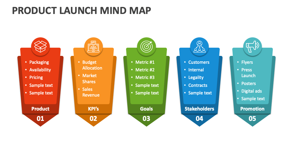 Product Launch Mind Map PowerPoint Presentation Slides - PPT Template