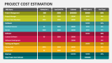 Project Cost Estimation PowerPoint Presentation Slides - PPT Template