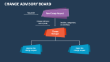 Change Advisory Board PowerPoint Presentation Slides - PPT Template