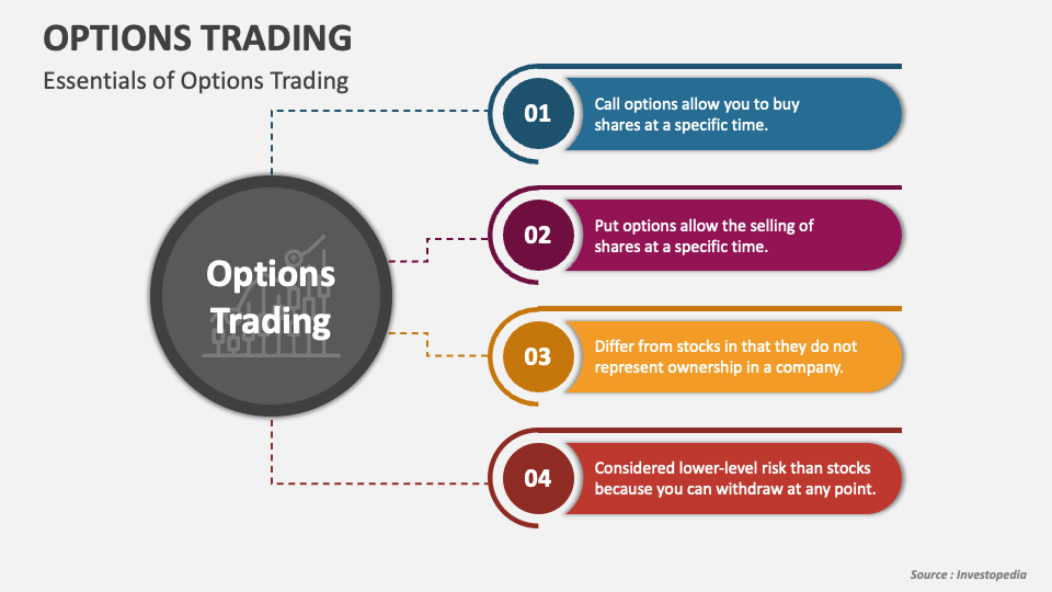 Options Trading PowerPoint Presentation Slides - PPT Template