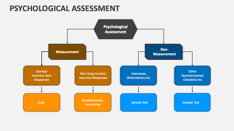 Psychological Assessment PowerPoint and Google Slides Template - PPT Slides