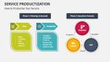 Service Productization PowerPoint and Google Slides Template - PPT Slides