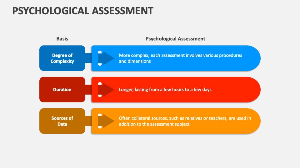 Psychological Assessment PowerPoint and Google Slides Template - PPT Slides