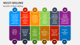 Multi-Skilling PowerPoint and Google Slides Template - PPT Slides