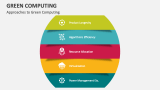 Green Computing PowerPoint and Google Slides Template - PPT Slides