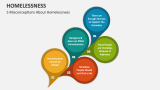 Homelessness PowerPoint and Google Slides Template - PPT Slides
