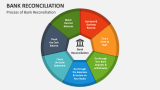 Bank Reconciliation PowerPoint and Google Slides Template - PPT Slides