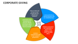 Corporate Giving PowerPoint Presentation Slides - PPT Template