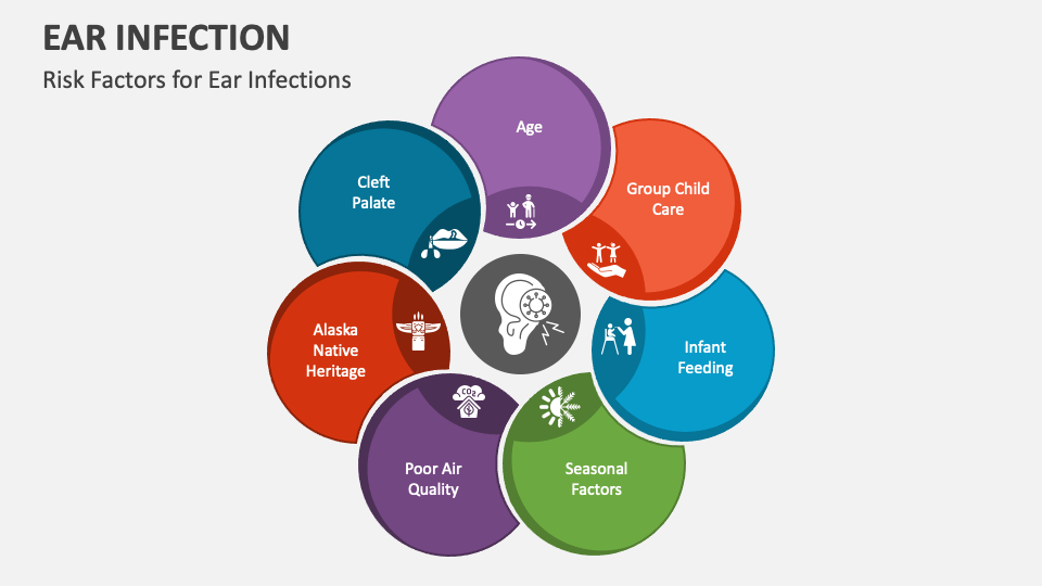Ear Infection PowerPoint and Google Slides Template - PPT Slides