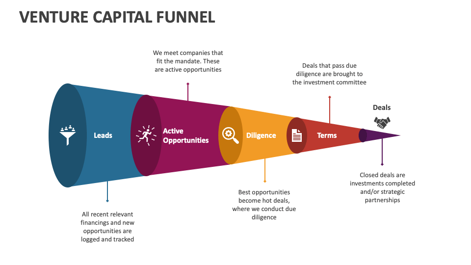 Venture Capital Funnel PowerPoint and Google Slides Template - PPT Slides