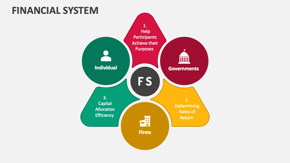 Financial System PowerPoint Presentation Slides - PPT Template