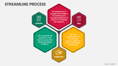 Bidding Process PowerPoint and Google Slides Template - PPT Slides