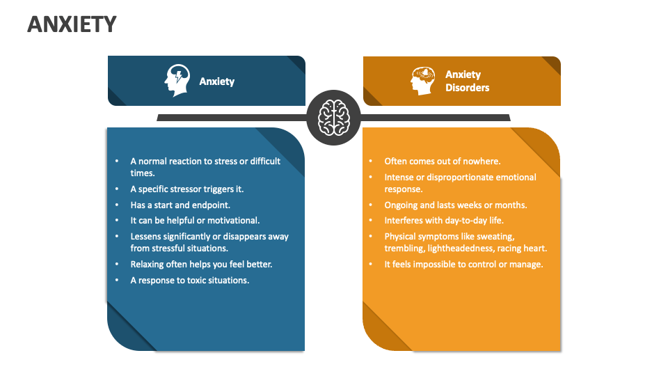 Anxiety PowerPoint and Google Slides Template - PPT Slides