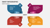 SWOT Infographic PowerPoint and Google Slides Template - PPT Slides